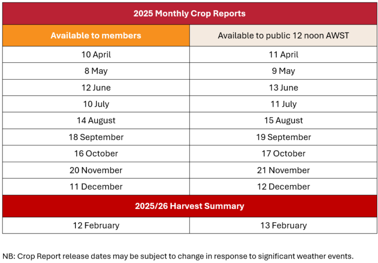 2025 Season | Grain Industry Association of Western Australia